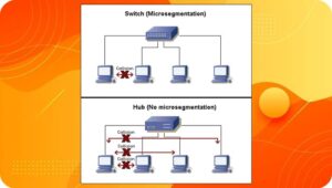 Pengertian SWITCH adalah: Fungsi, Jenis dan Cara Kerjanya Terbaru 2022 ...