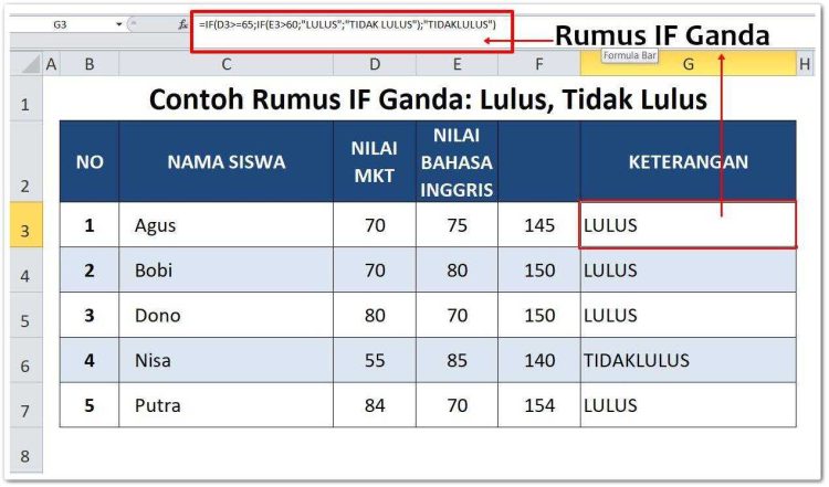 Fungsi IF di Excel dan Contoh Menggunakan Rumus IF Excel | BETANTT